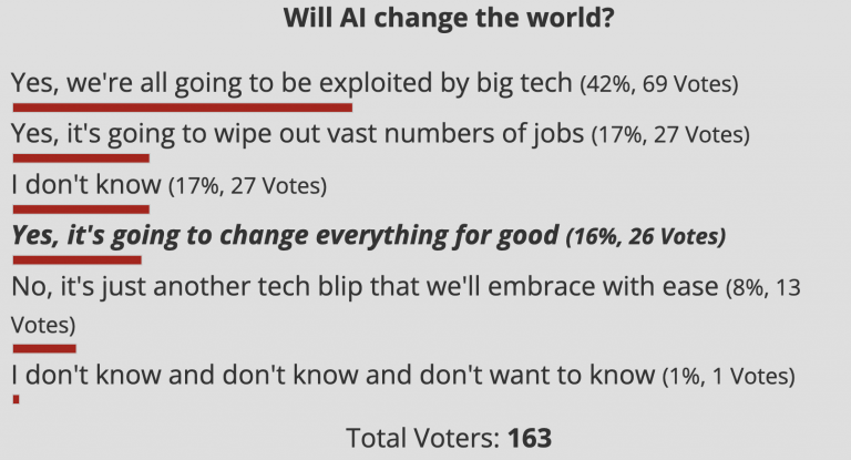 AI: a topic for the future?