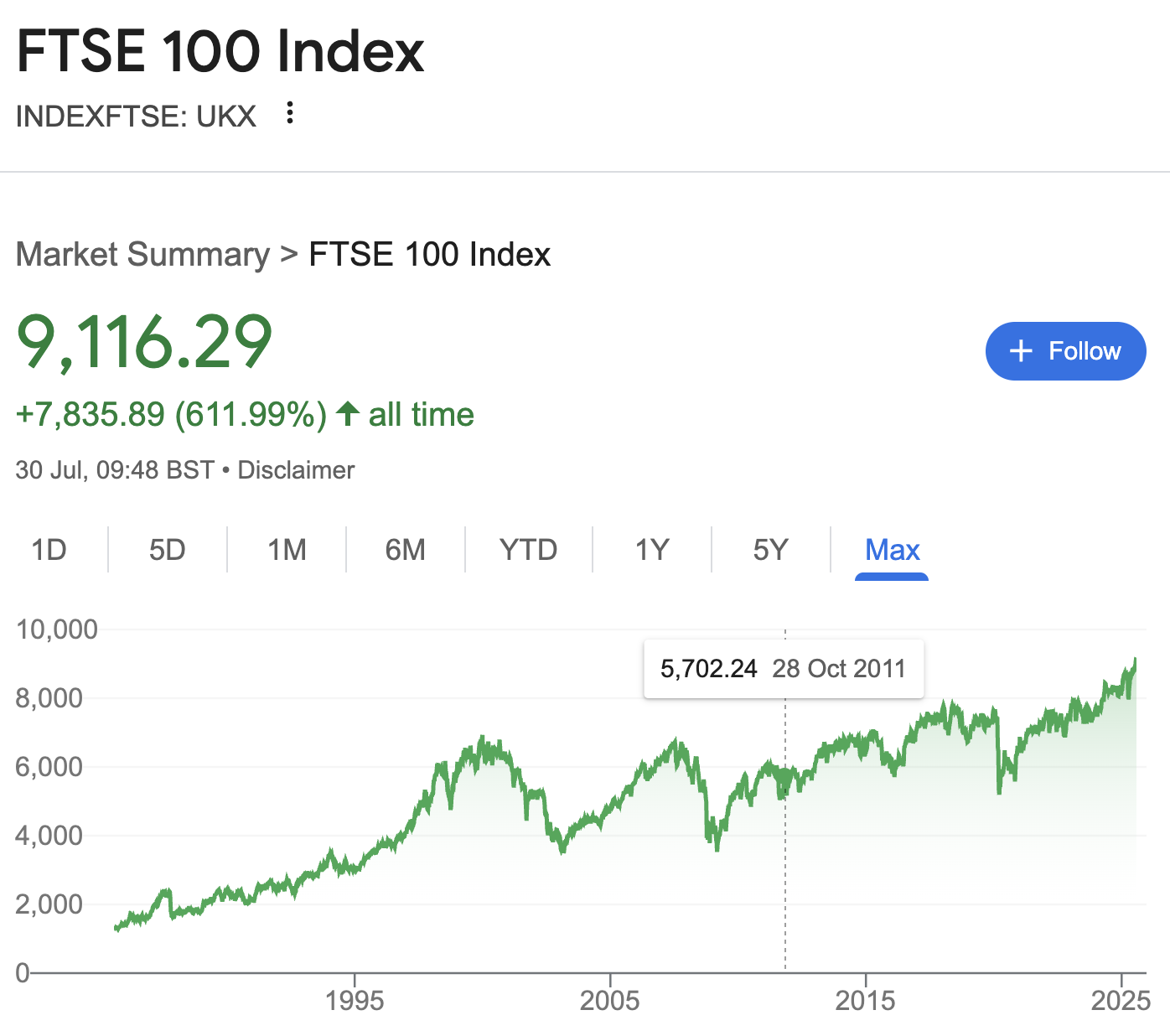 There is a stock market crash coming