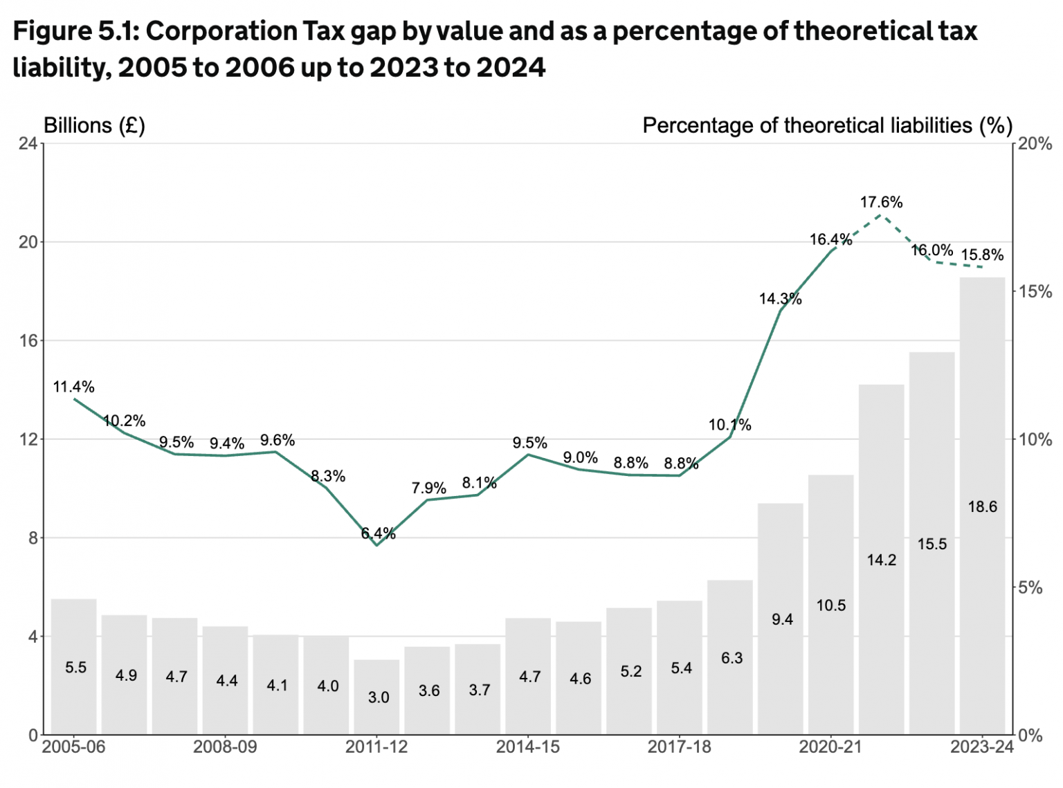 Why does the government tackle benefit fraud and ignore tax cheats ...