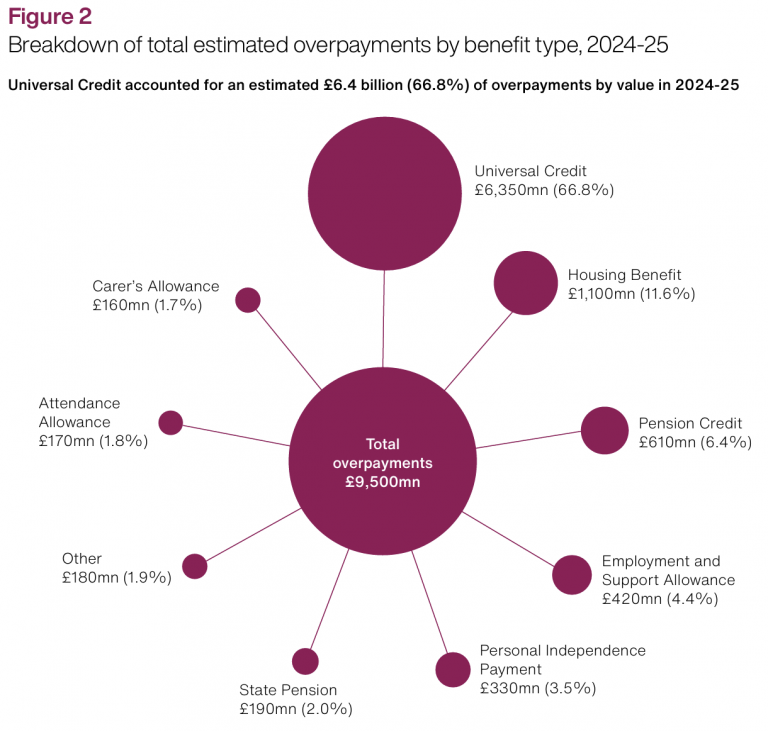 Why does the government tackle benefit fraud and ignore tax cheats ...