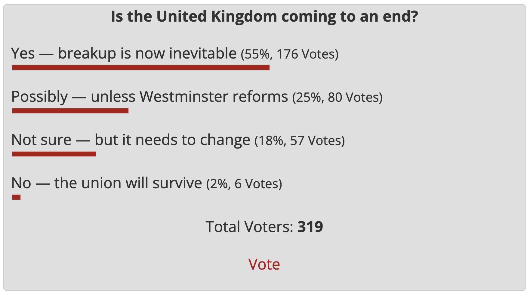 The Union must change
