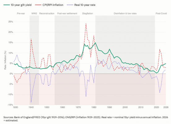 Debate Ammunition: UK interest rates